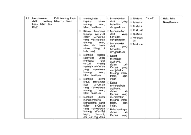 SILABUS AKIDAH AKHLAK | RTF