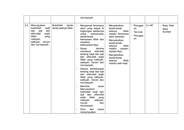 SILABUS AKIDAH AKHLAK | RTF
