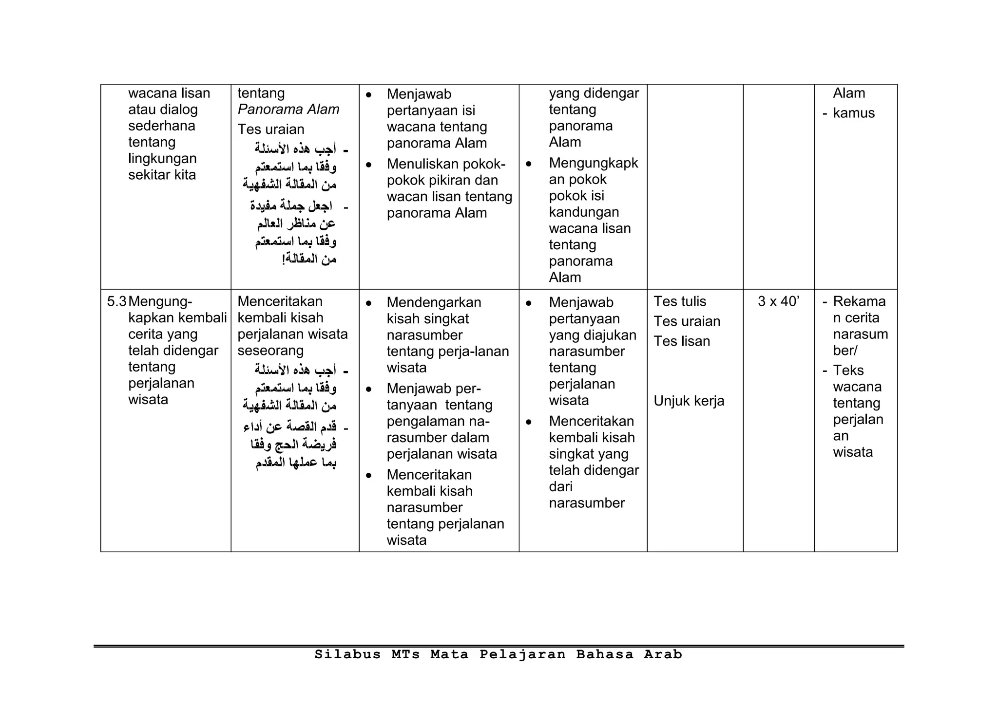 [2] Silabus Bahasa Arab Kls IX | DOC
