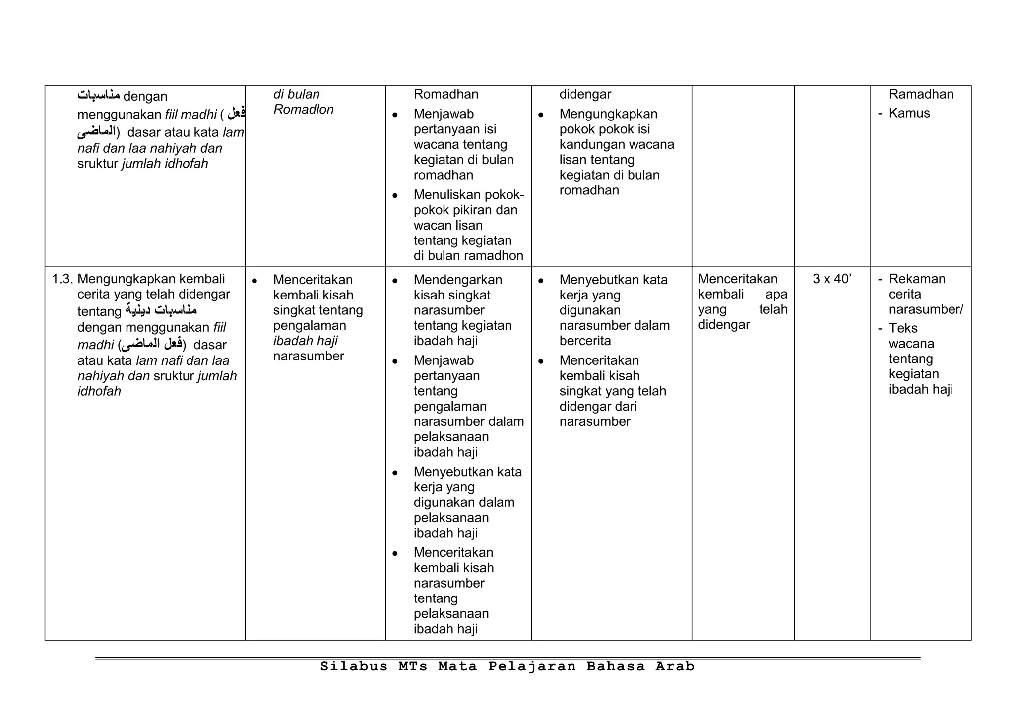[2] Silabus Bahasa Arab Kls IX | DOC