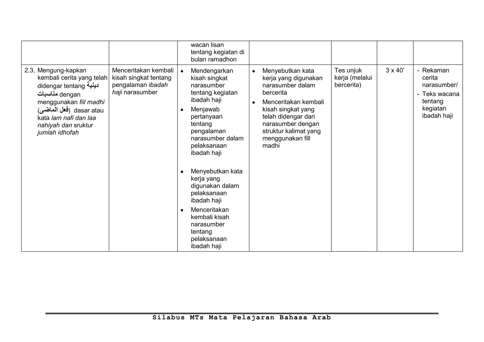 [2] Silabus Bahasa Arab Kls IX | DOC