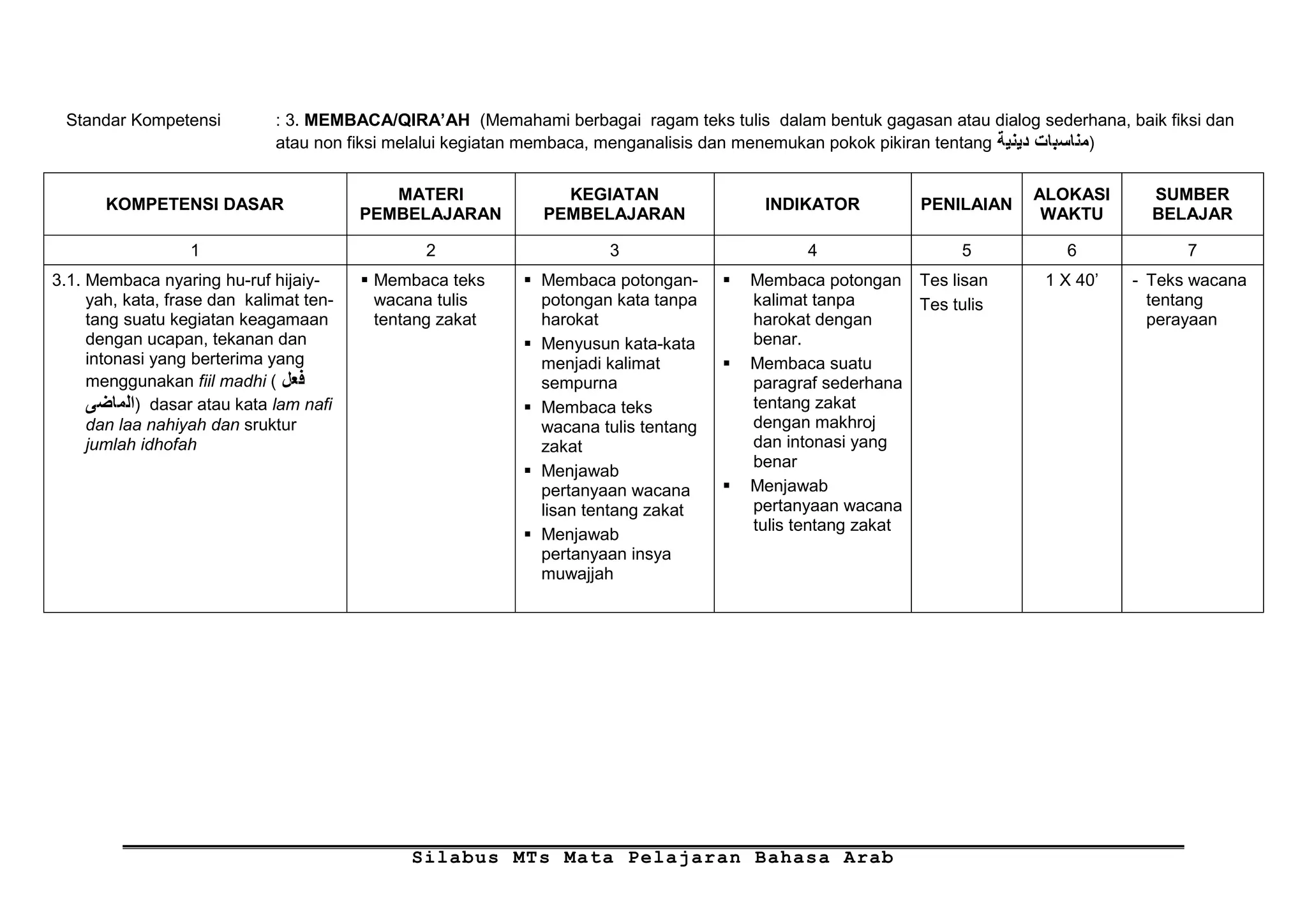 [2] Silabus Bahasa Arab Kls IX | DOC