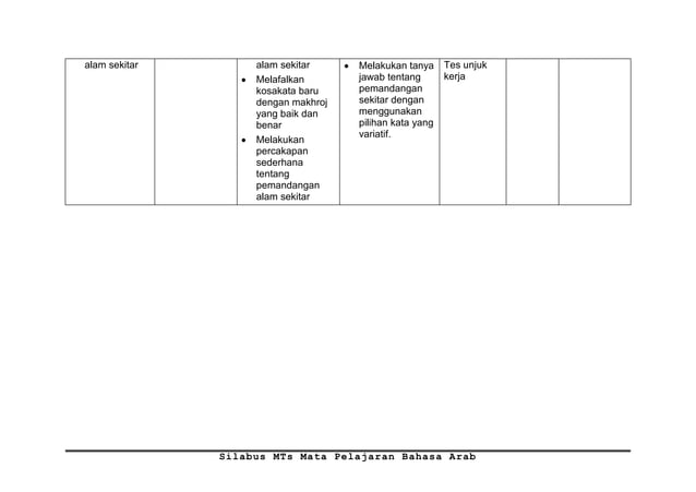 [2] Silabus Bahasa Arab Kls IX | DOC