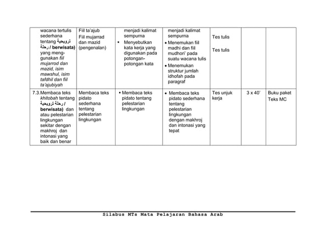 [2] Silabus Bahasa Arab Kls IX | DOC