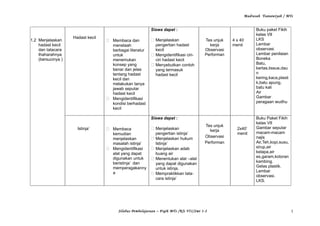 [2] Silabus Fiqh VII | RTF
