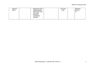[2] Silabus Fiqh VII | RTF