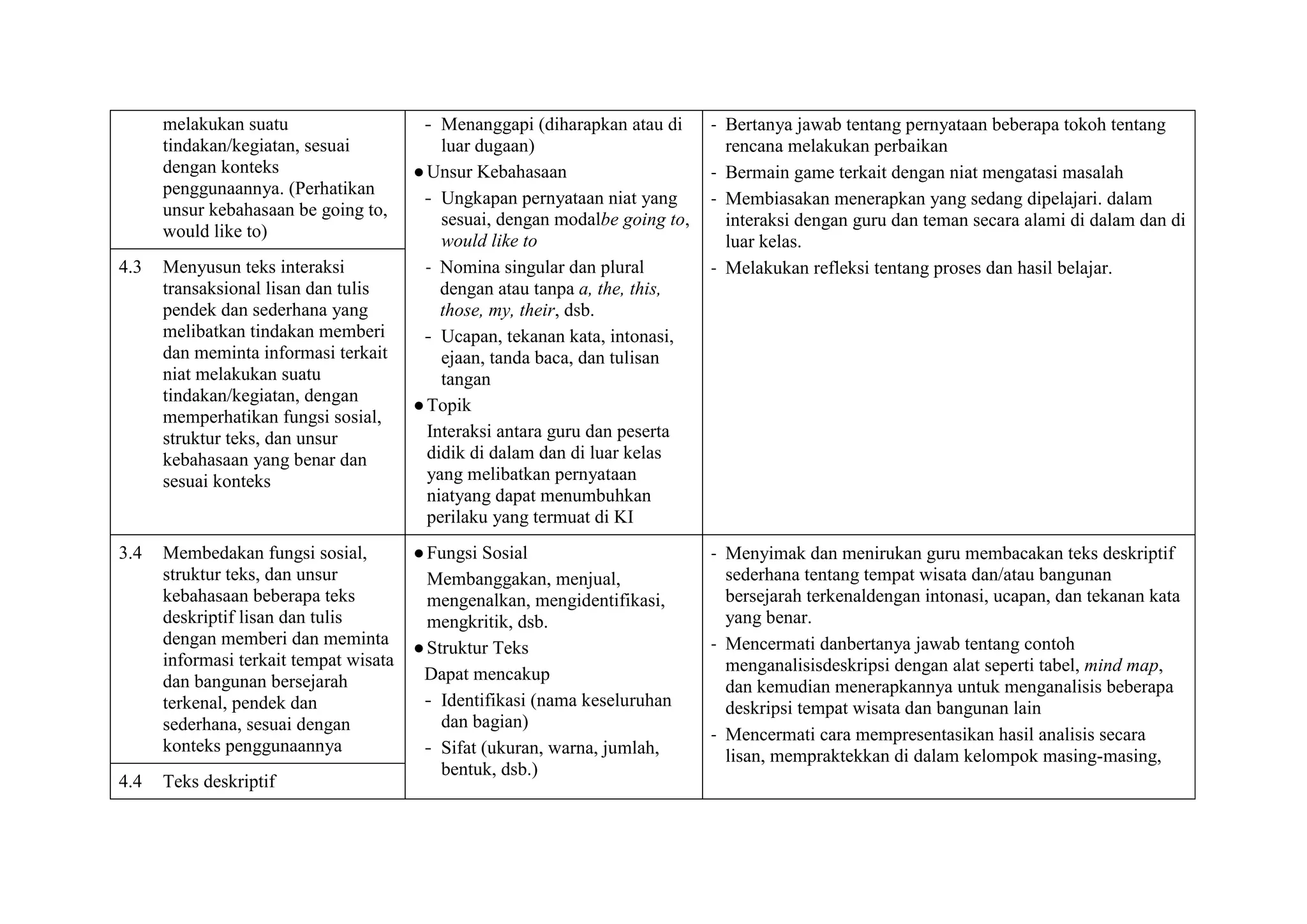 [2] Silabus Pembelajaran.docx