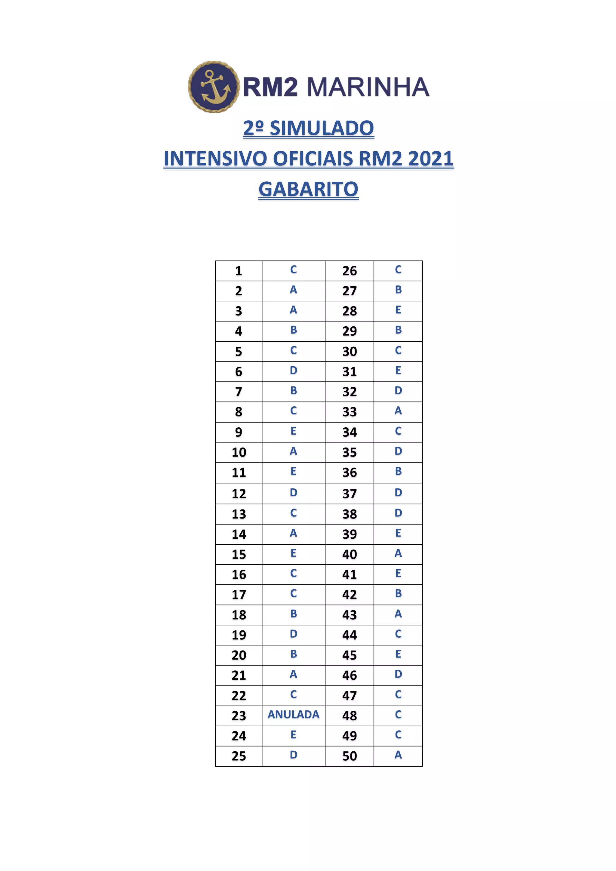 2º SIMULADO - GABARITO.pdf