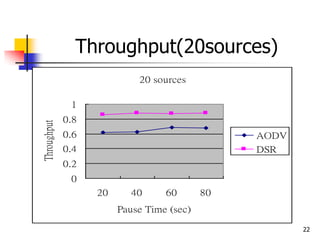 2 simulation in aodv and dsr | PDF | Computer Networking | Computing