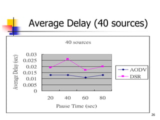 2 simulation in aodv and dsr | PDF | Computer Networking | Computing