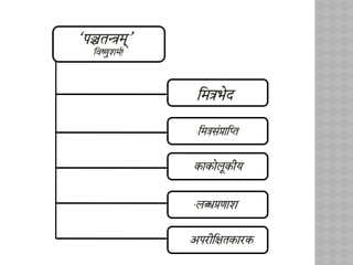 2 singhashrugala sishu katha.pptx