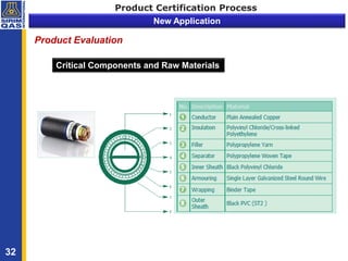 SIRIM Testing and Certification on Electrical Cable Testing | PDF