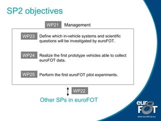Karsten Heinig, Volvo Technology | PPT