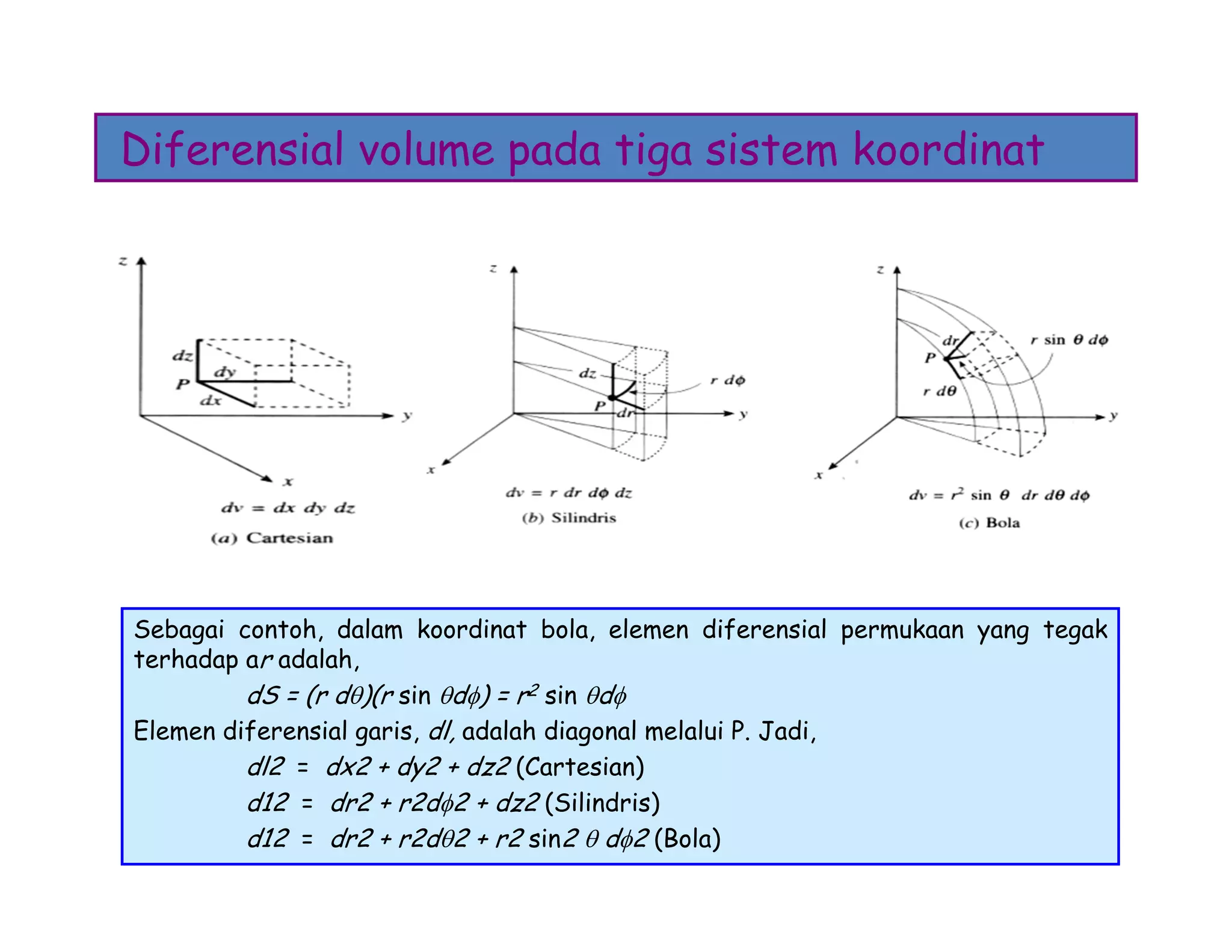 sistem koordinat vektor (kartesian, silindris, bola) | PDF