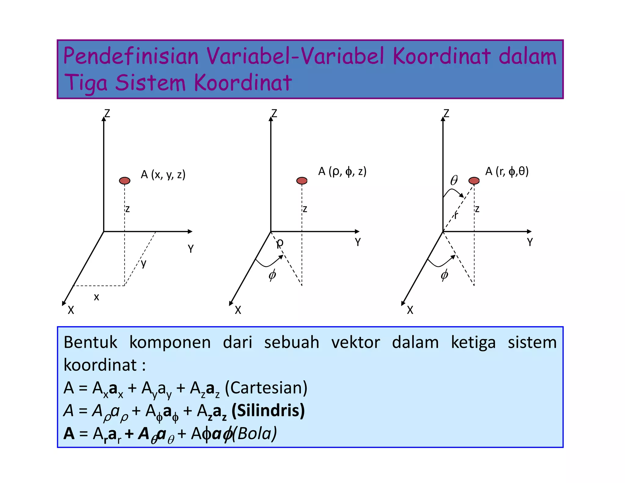 sistem koordinat vektor (kartesian, silindris, bola) | PDF