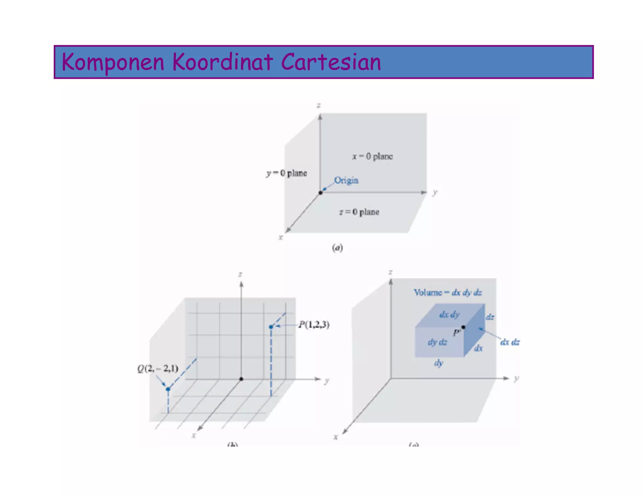 sistem koordinat vektor (kartesian, silindris, bola) | PDF