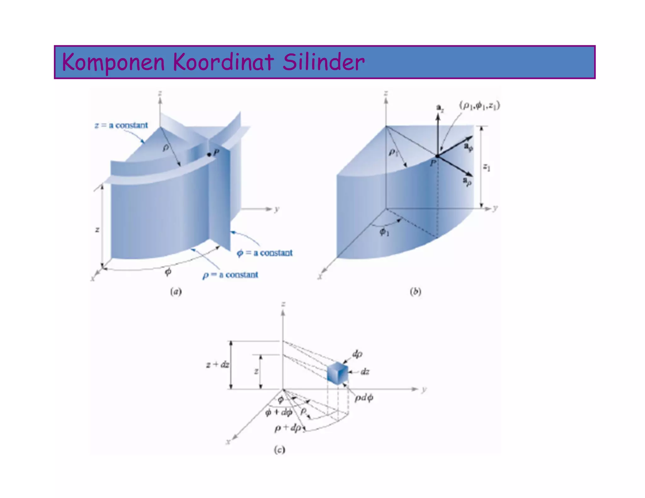 sistem koordinat vektor (kartesian, silindris, bola) | PDF