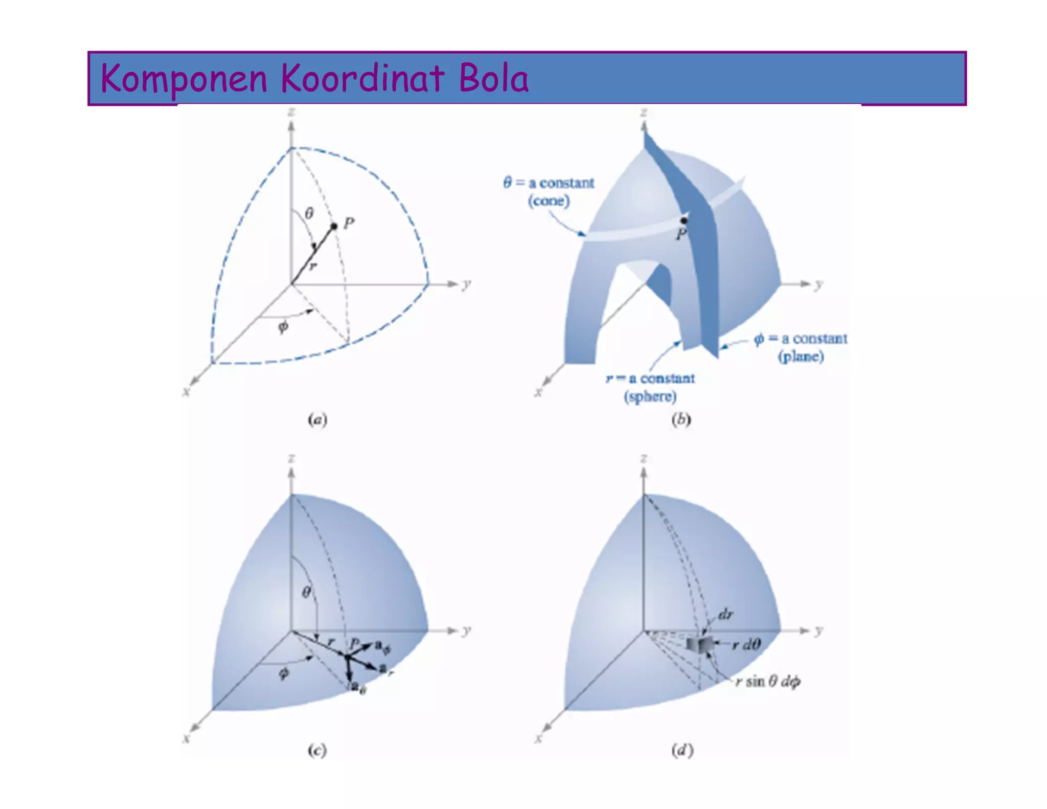 sistem koordinat vektor (kartesian, silindris, bola) | PDF