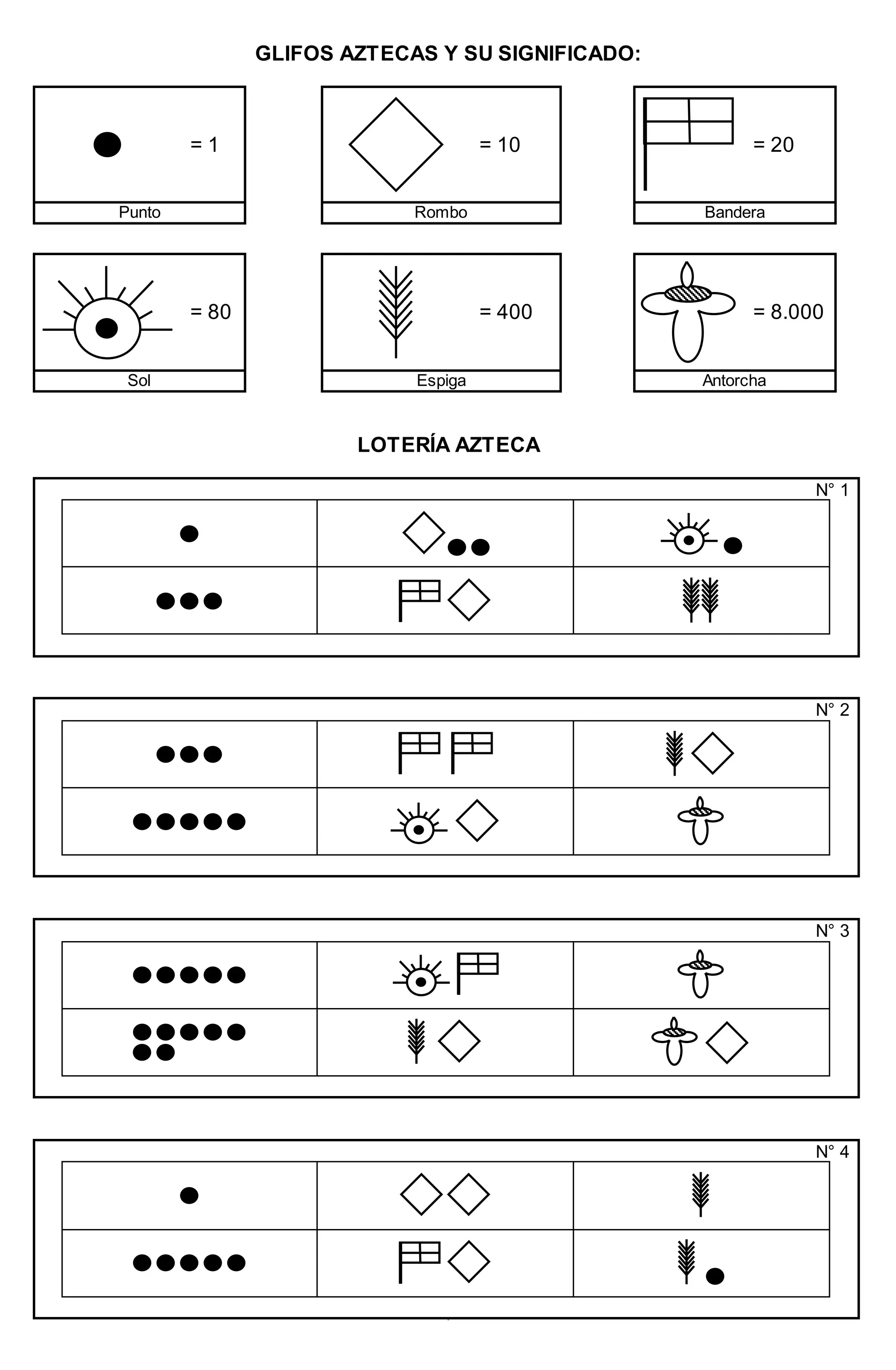 Sistema de numeración vigesimal azteca | DOCX