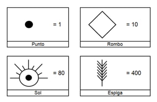 Sistema de numeración vigesimal azteca | DOCX