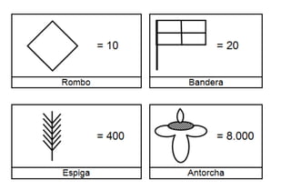 Sistema de numeración vigesimal azteca | DOCX