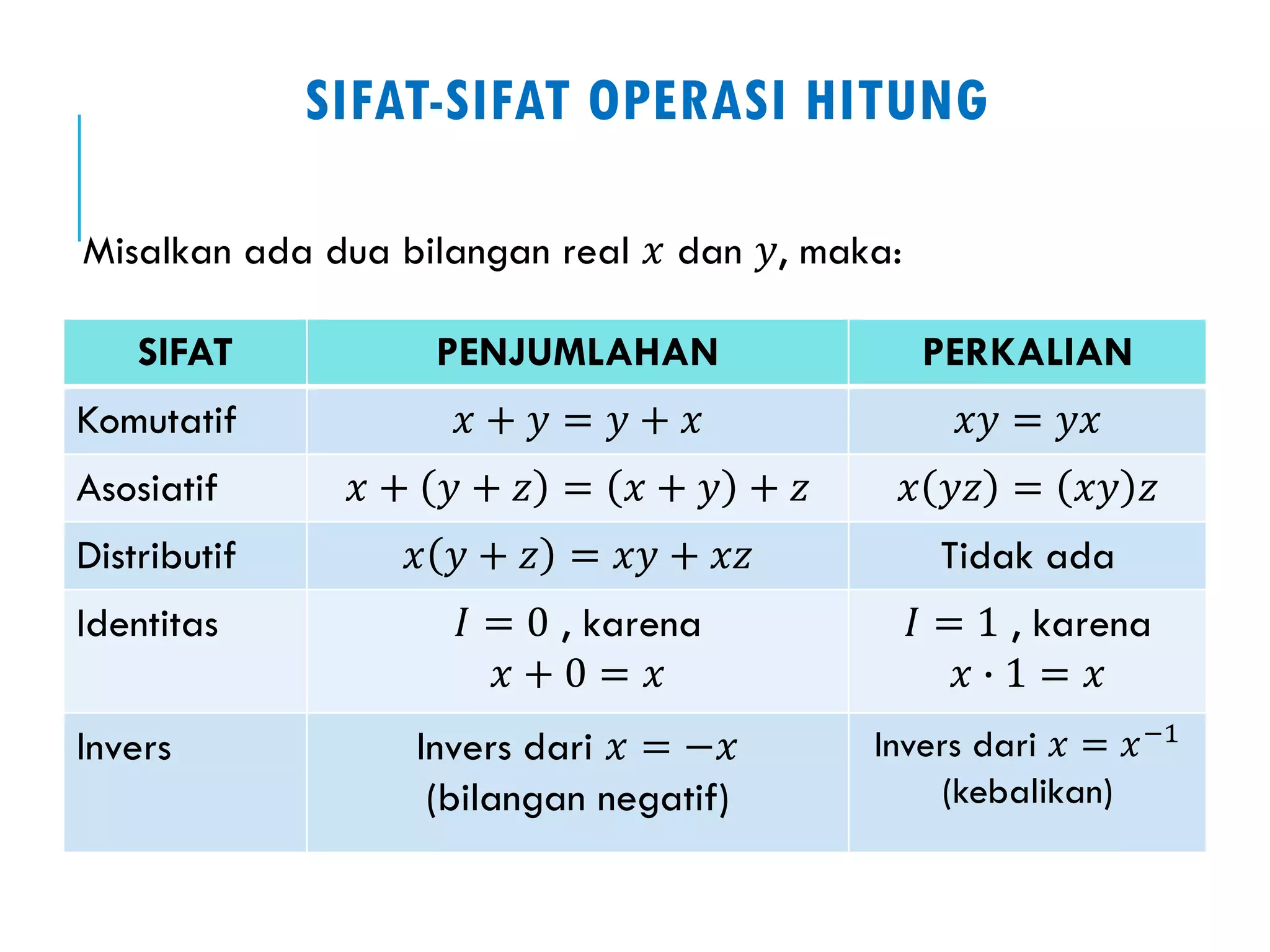 2 Sistem Bilangan Real.pdf