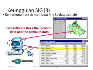 Sistem Informasi Geografis | PDF