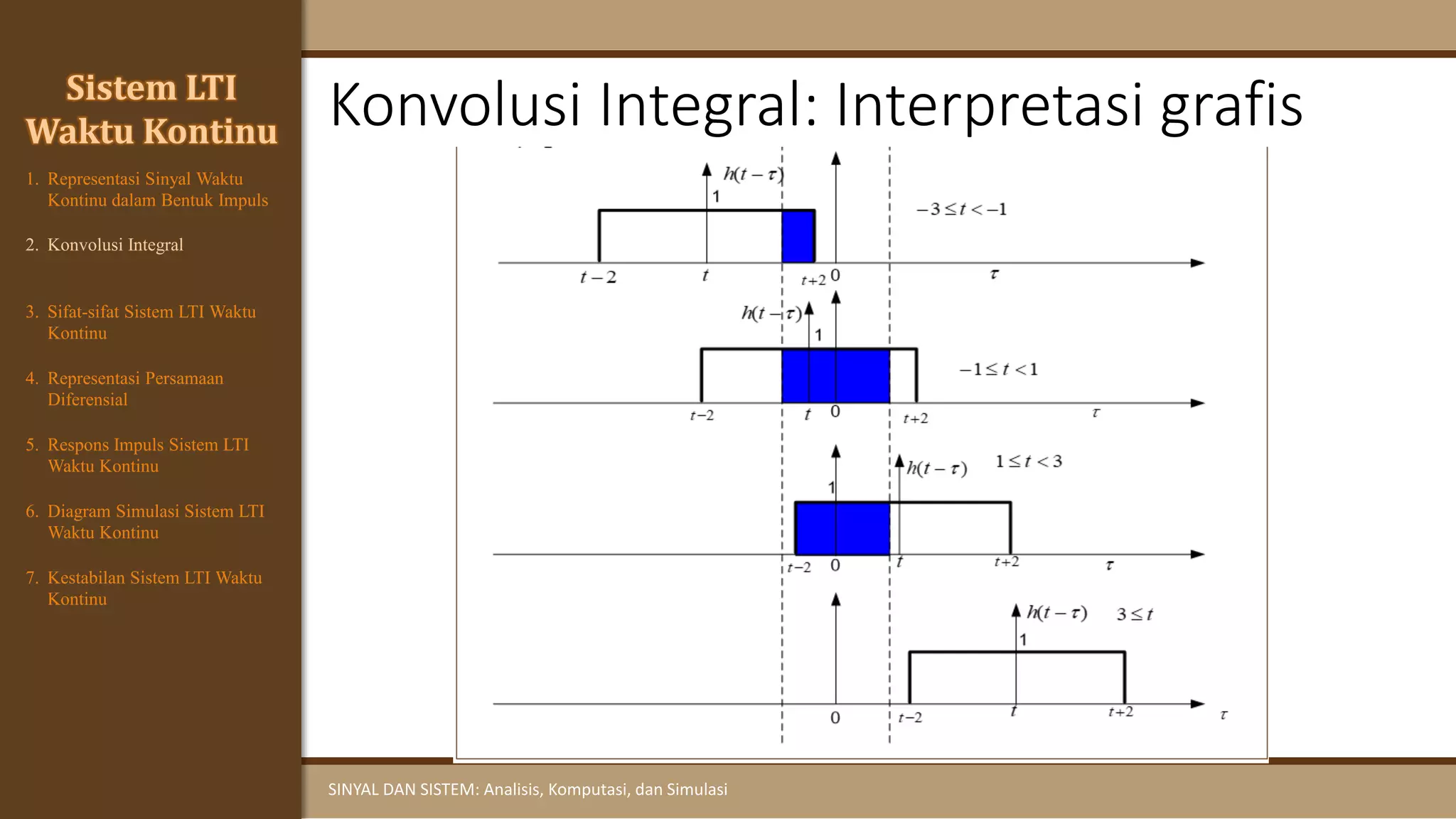 2 Sistem LTI Waktu Kontinu.pdf