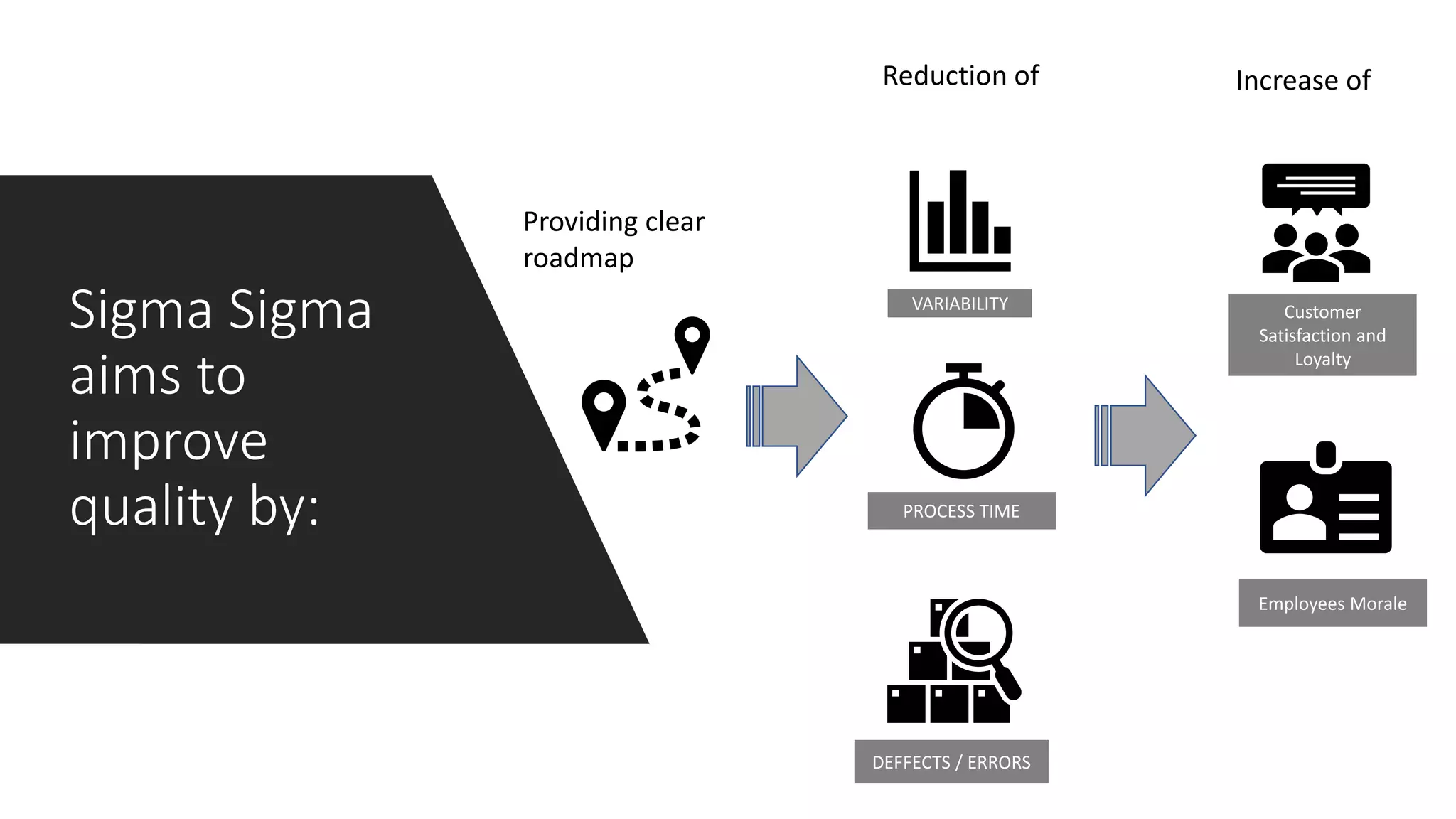 Six Sigma Principles.pdf
