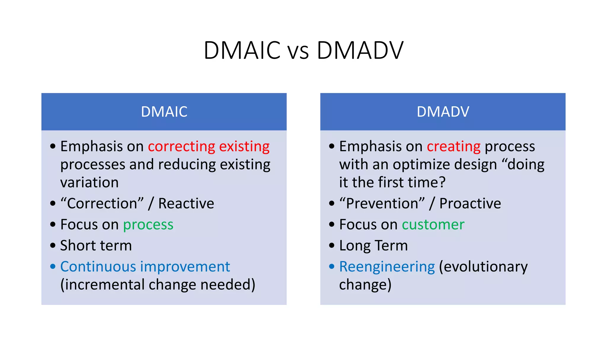 Six Sigma Principles.pdf