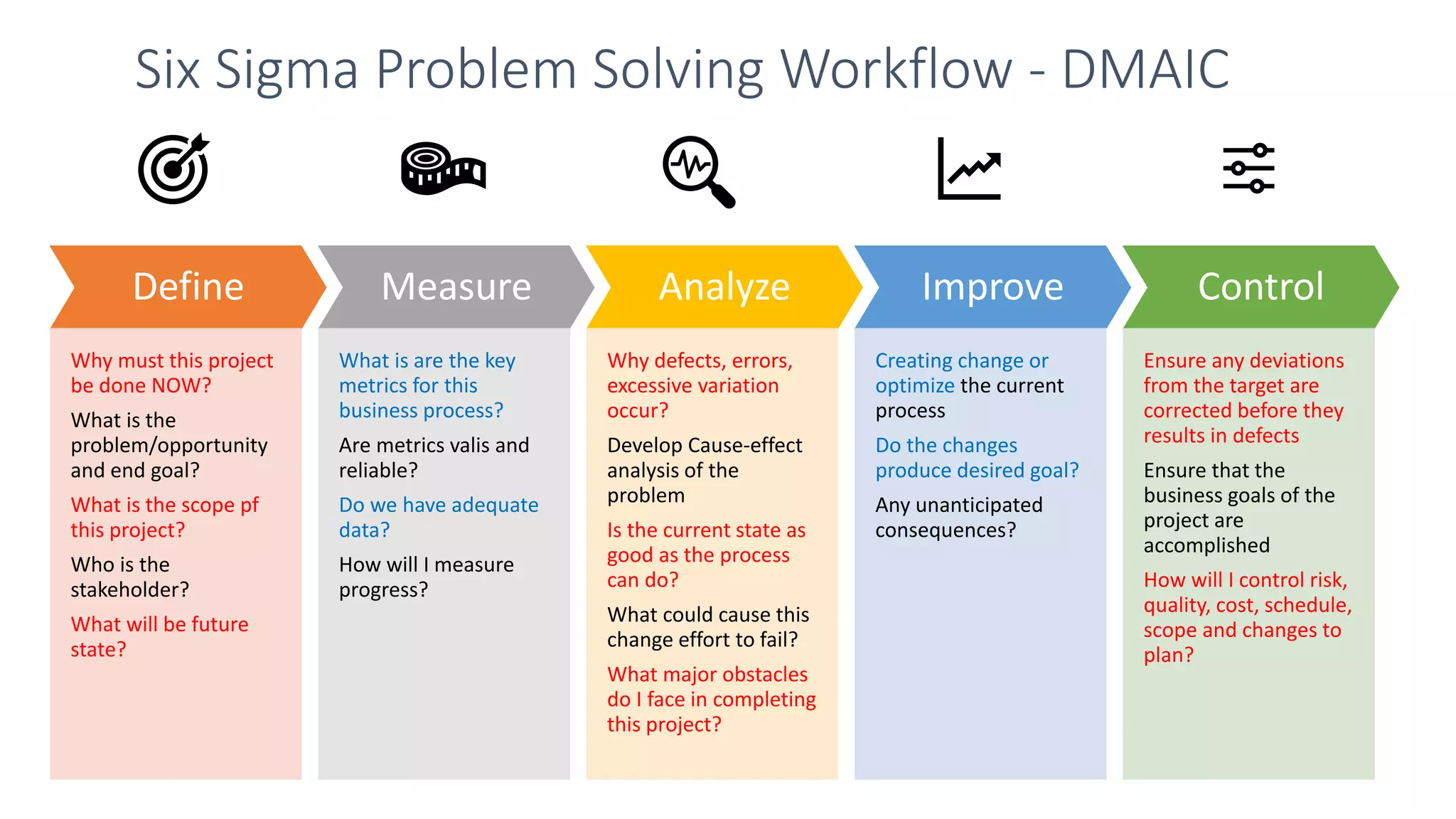 Six Sigma Principles.pdf