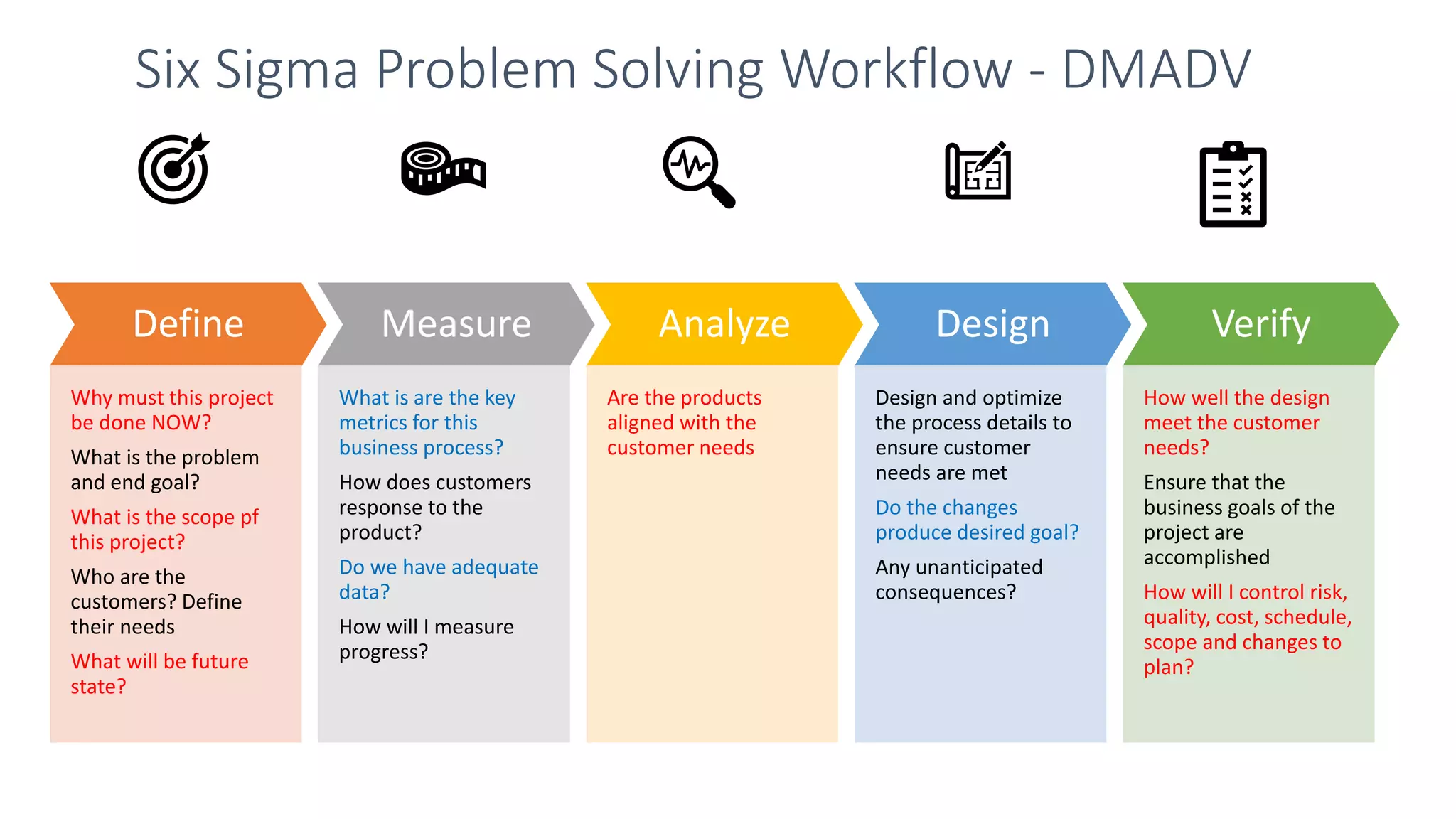 Six Sigma Principles.pdf