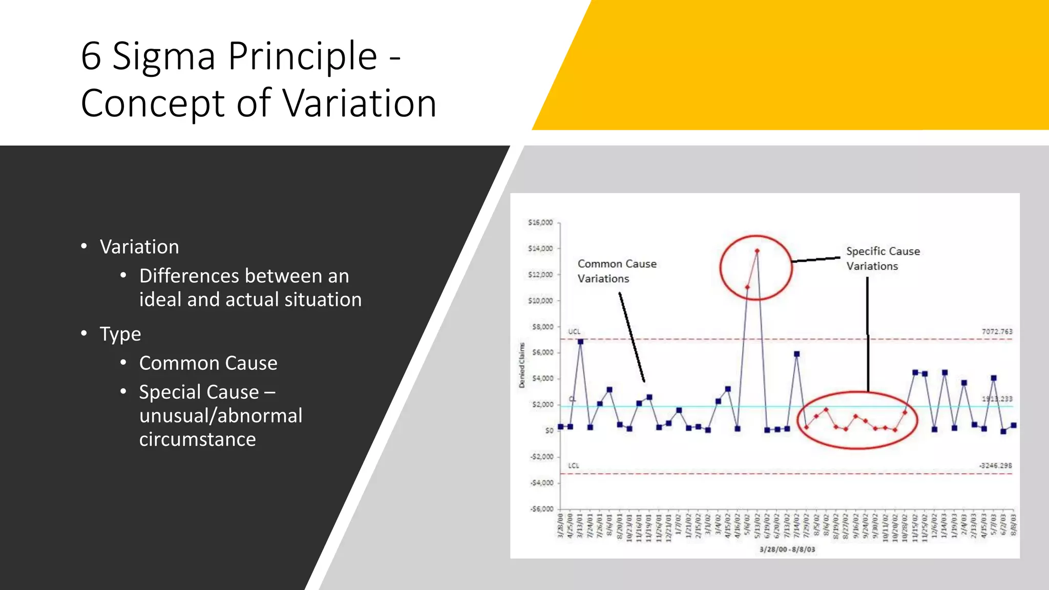 Six Sigma Principles.pdf