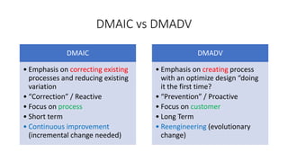 Six Sigma Principles.pdf