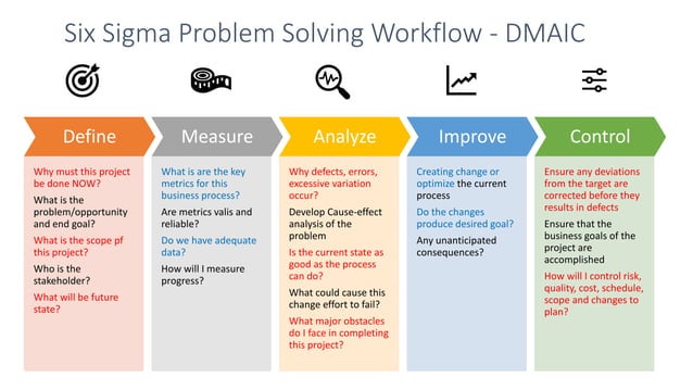 Six Sigma Principles.pdf