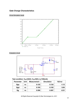 SPICE MODEL of 2SK3019 (Professional+BDP Model) in SPICE PARK | PDF