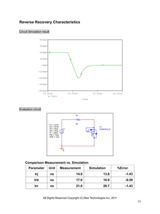 SPICE MODEL of 2SK3019 (Professional+BDP Model) in SPICE PARK | PDF