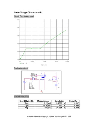 SPICE MODEL of 2SK3565 (Professional+BDP Model) in SPICE PARK | PDF