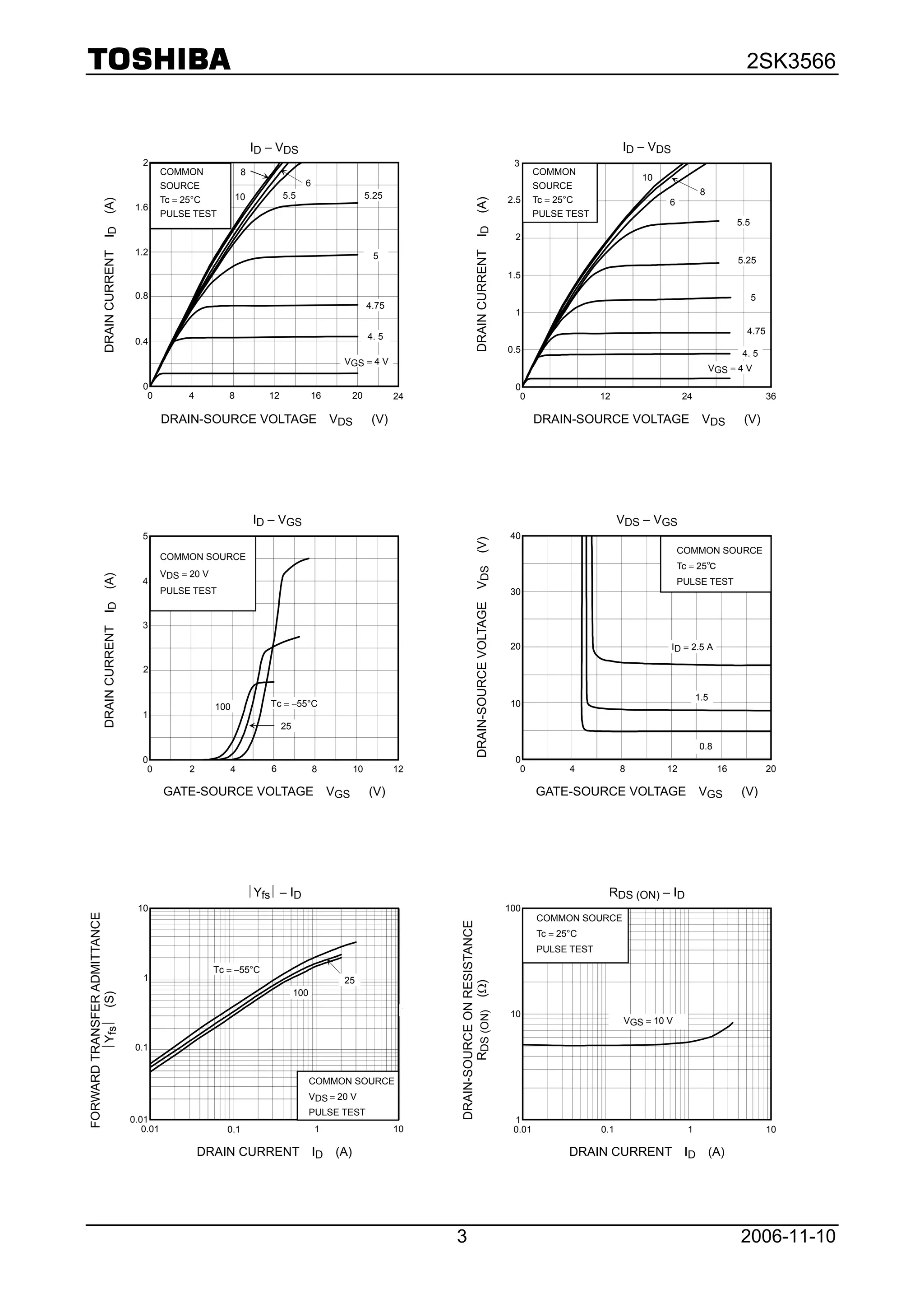 Original N Channel Mosfet 2SK3566 K3566 3566 2.5A 900V TO-220 New | PDF
