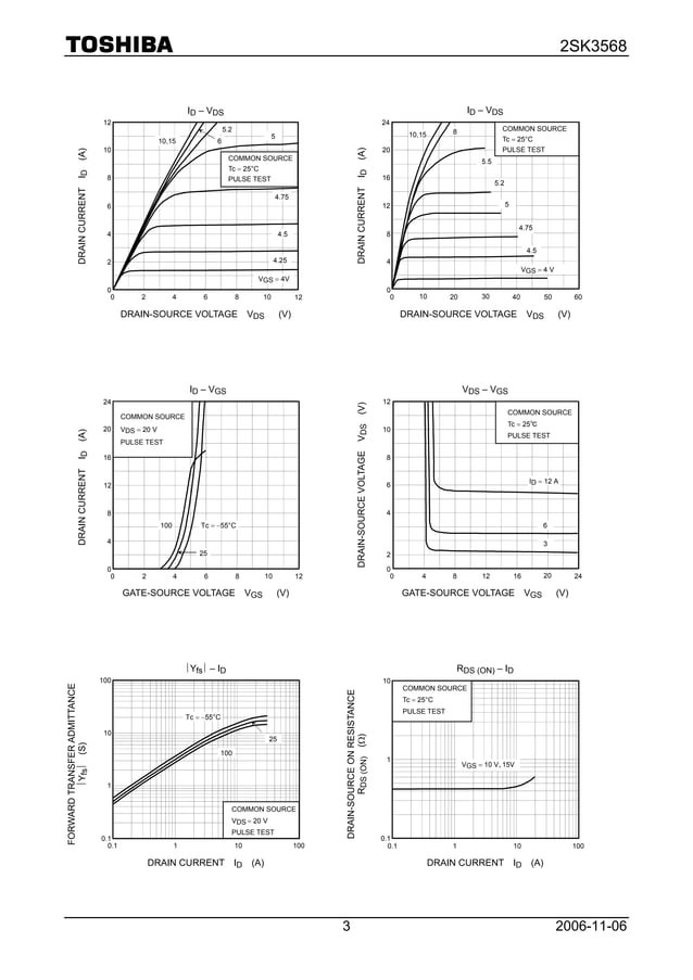 Original N-CHANNEL MOSFET 2SK3568 K3568 12A 500V TO-220F New Toshiba | PDF