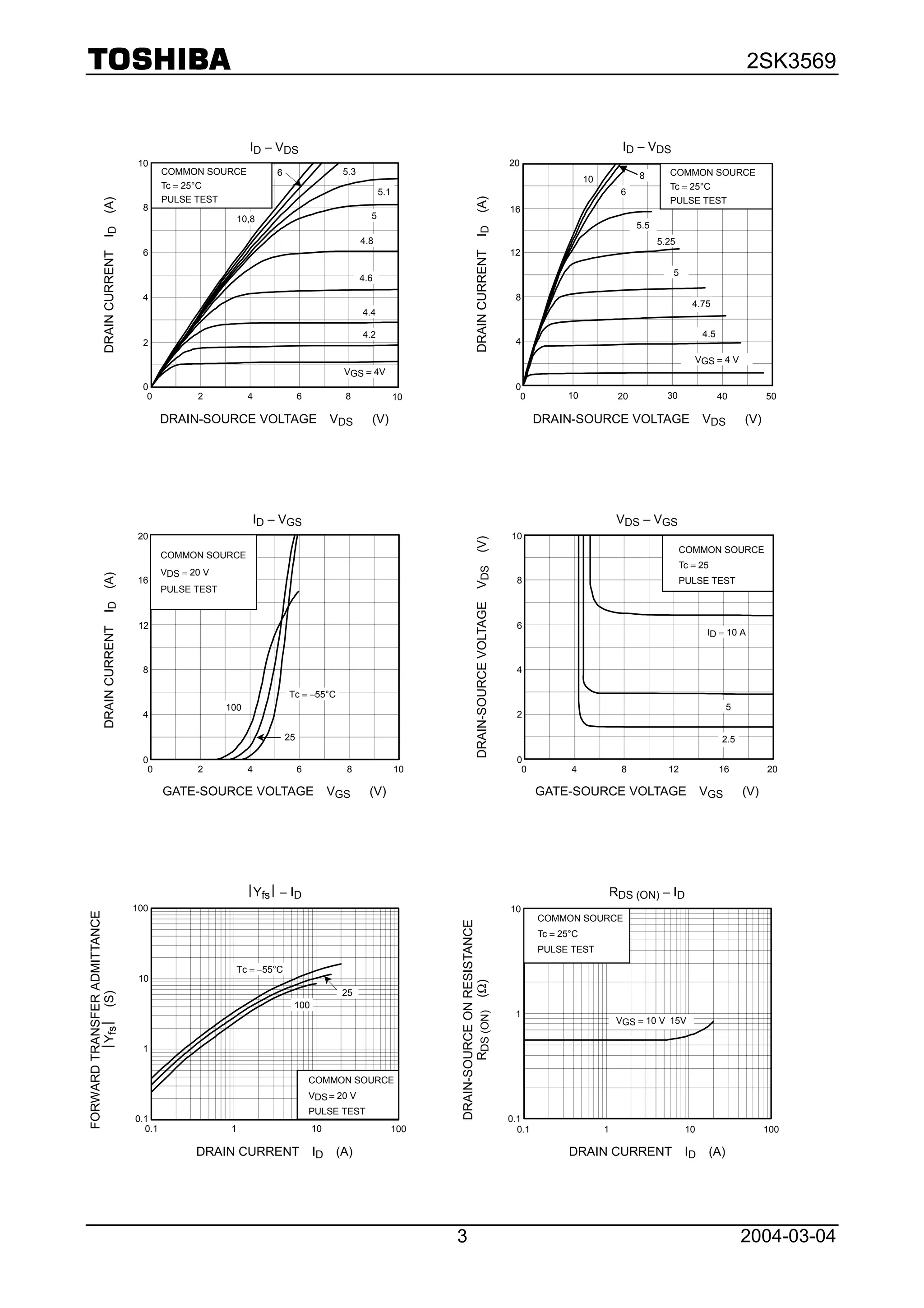 Original Mosfet N-Chanel 2SK3569 K3569 3569 10A 600V TO220 New TOSHIBA ...