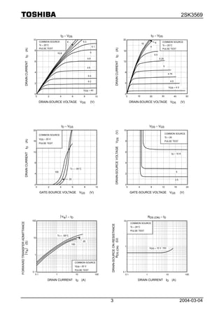 Original Mosfet N-Chanel 2SK3569 K3569 3569 10A 600V TO220 New TOSHIBA ...