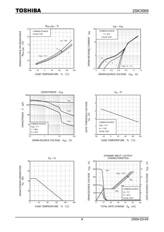 Original Mosfet N-Chanel 2SK3569 K3569 3569 10A 600V TO220 New TOSHIBA ...