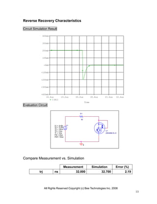 SPICE MODEL of 2SK4066-DL-E (Standard+BDS Model) in SPICE PARK | PDF