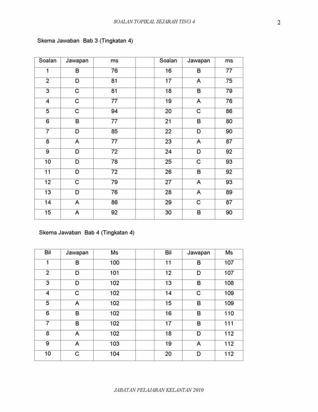(2) skima soalantopikalk1f4j pnk2010 | PDF