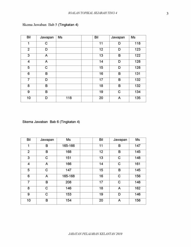 (2) skima soalantopikalk1f4j pnk2010 | PDF