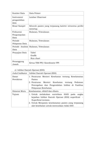 2 SK INDIKATOR MUTU PPI.docx