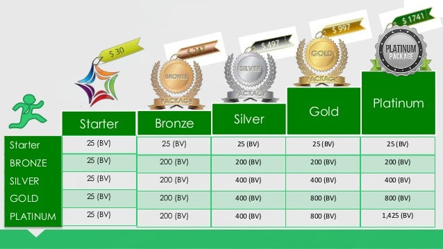 2SL Start Living Presentation Nov 2014