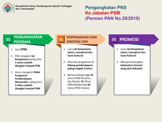 (2)Slide-Pengembangan PSM Juli 2019.pptx