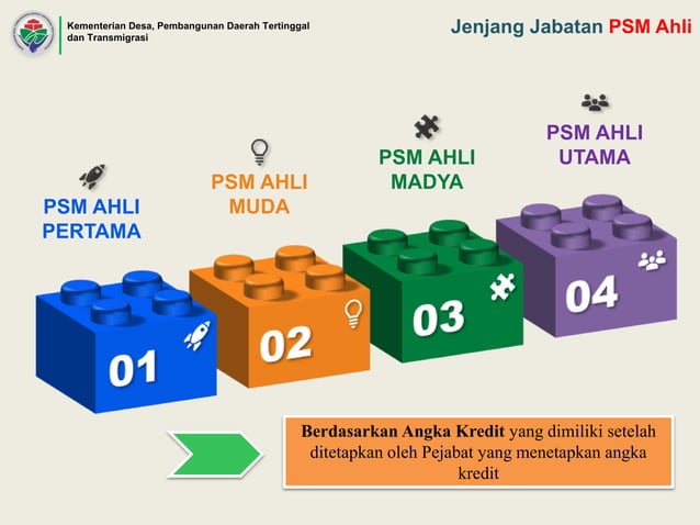 (2)Slide-Pengembangan PSM Juli 2019.pptx